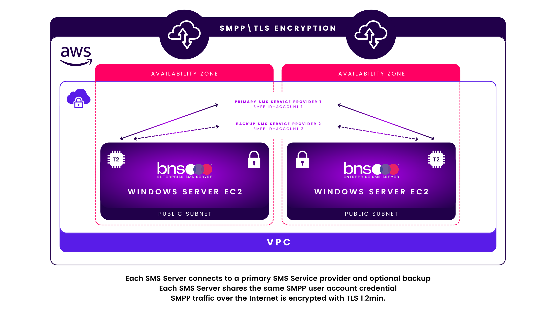 Optus Outage Highlights the Vitality of Strong Business Systems